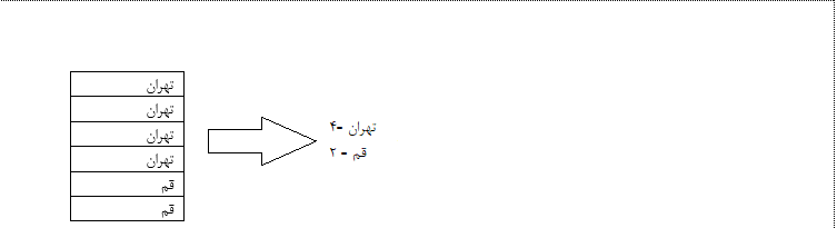 معرفی Data Profiling Task و SQL Server Data Profile Viewer- آموزش هوش تجاری